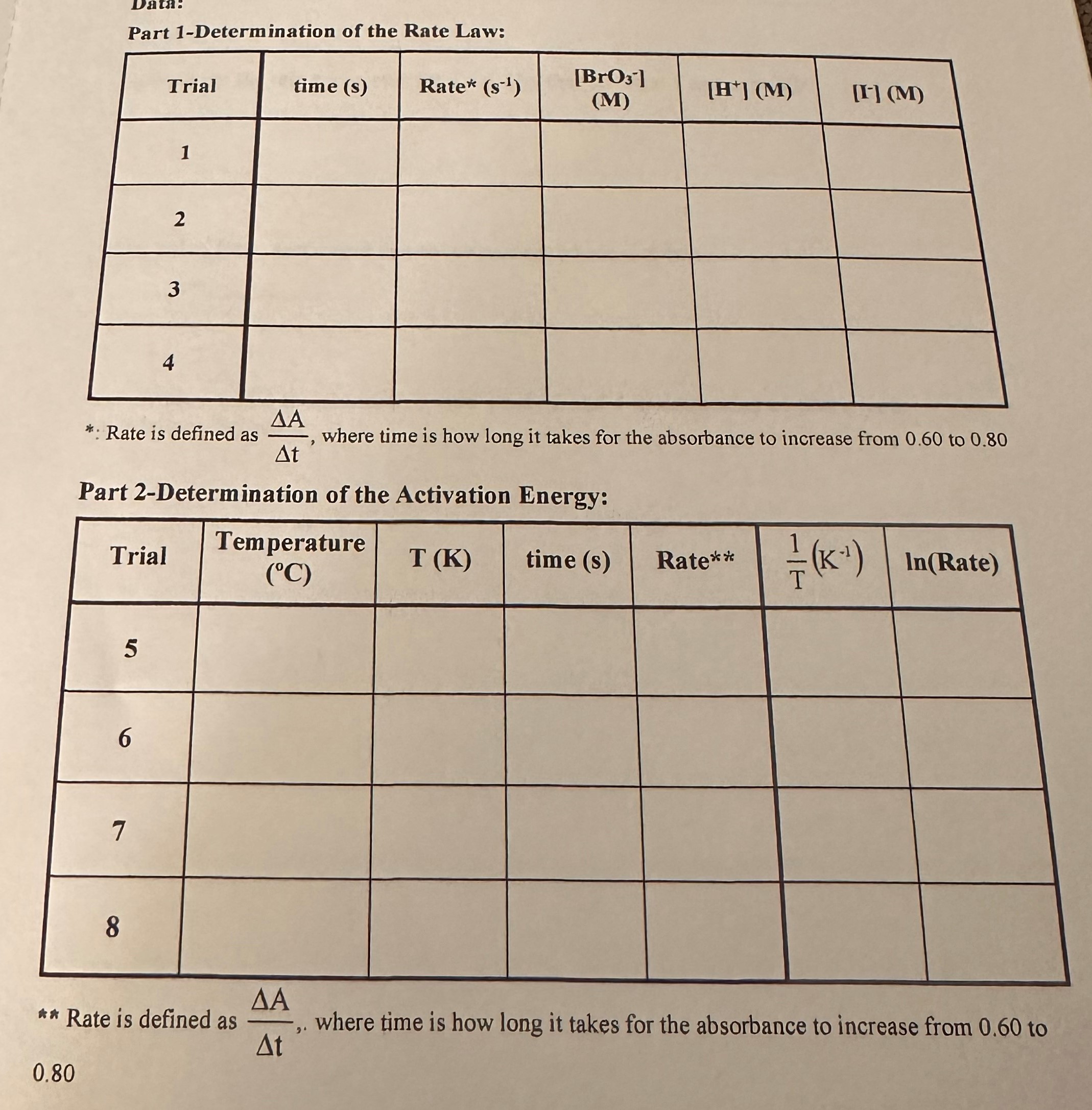 Part 1-Determination of the Rate Law: *: Rate is | Chegg.com