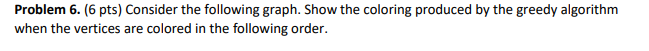 Solved Problem 6. (6 pts) Consider the following graph. Show | Chegg.com