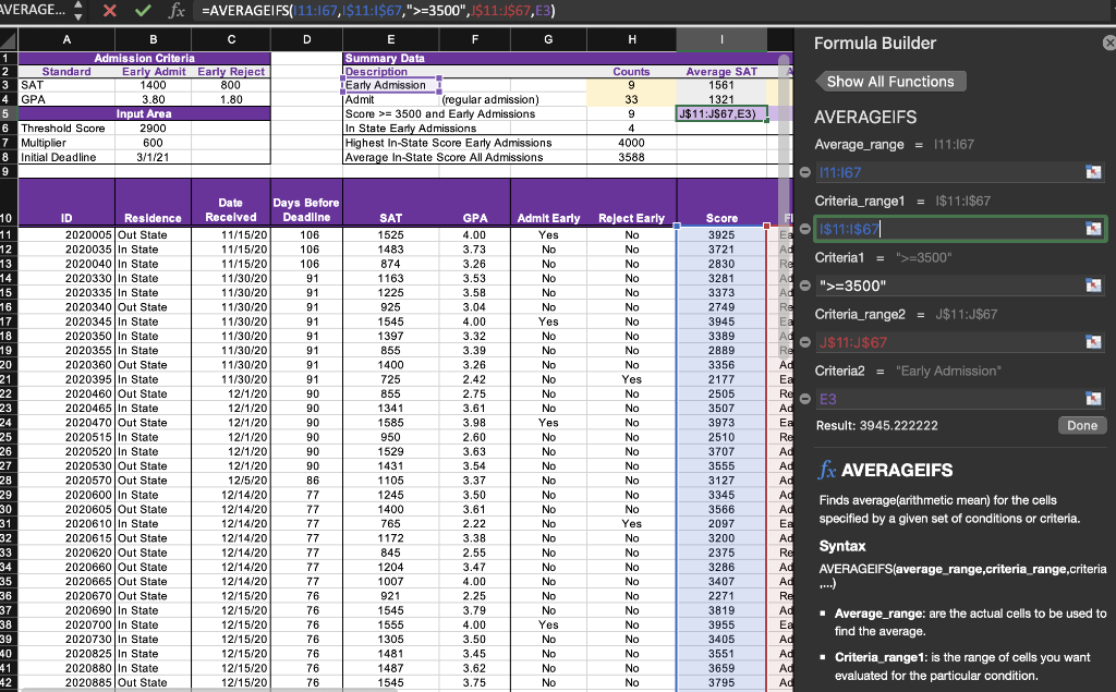 Solved In cell I5, insert the AVERAGEIFS function to | Chegg.com