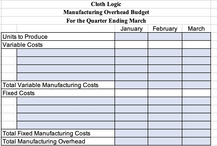 Solved Cloth Logic conducted a cost student which resulted | Chegg.com