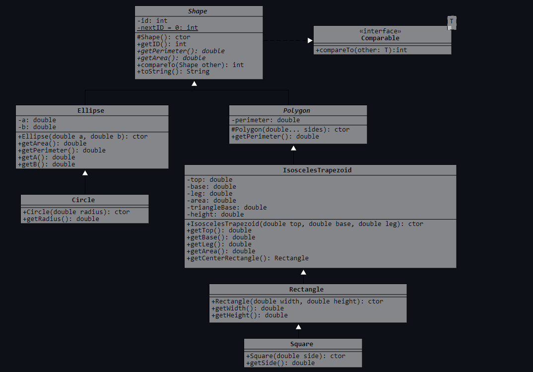 Solved Every object-oriented programming course that covers | Chegg.com