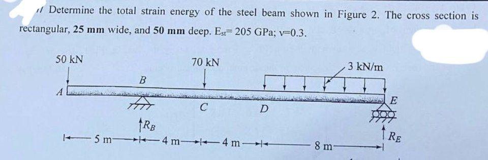 Solved 11 Determine the total strain energy of the steel | Chegg.com