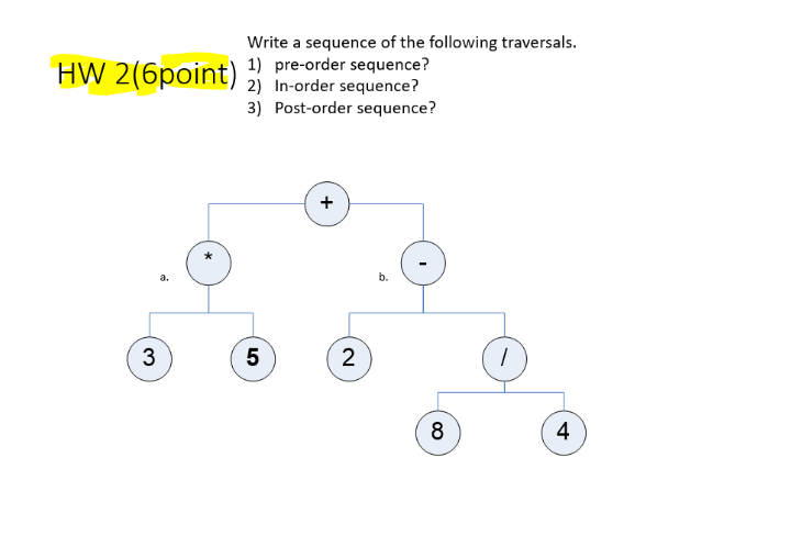 Solved Write a sequence of the following traversals. HW | Chegg.com
