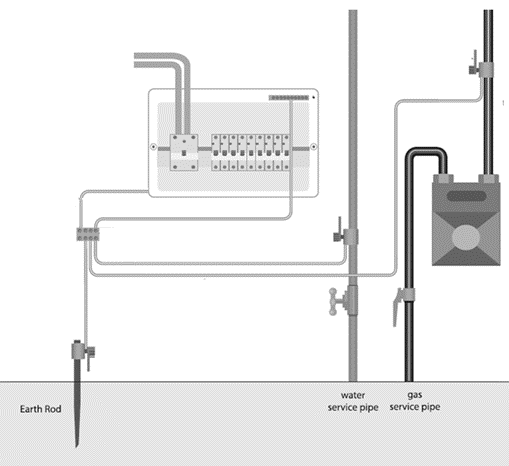 Solved In the figure, Please mark the following - Extraneous | Chegg.com