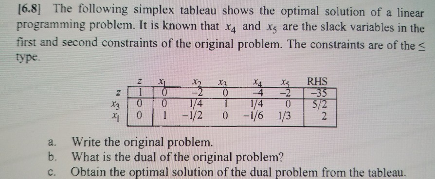 Solved 16.8] The following simplex tableau shows the optimal | Chegg.com