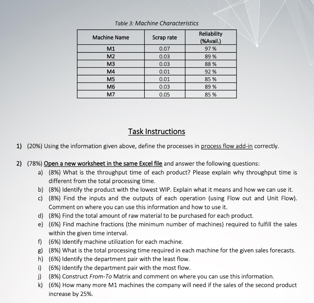 Labwork 1 Is A Group Work Please Read The Problem 