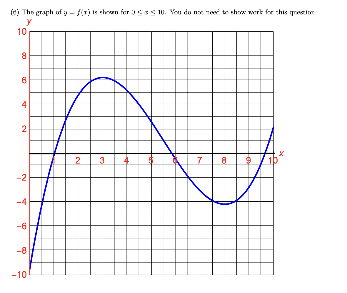 Solved For which values of x in the range 0