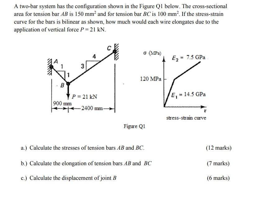 Solved A two-bar system has the configuration shown in the | Chegg.com