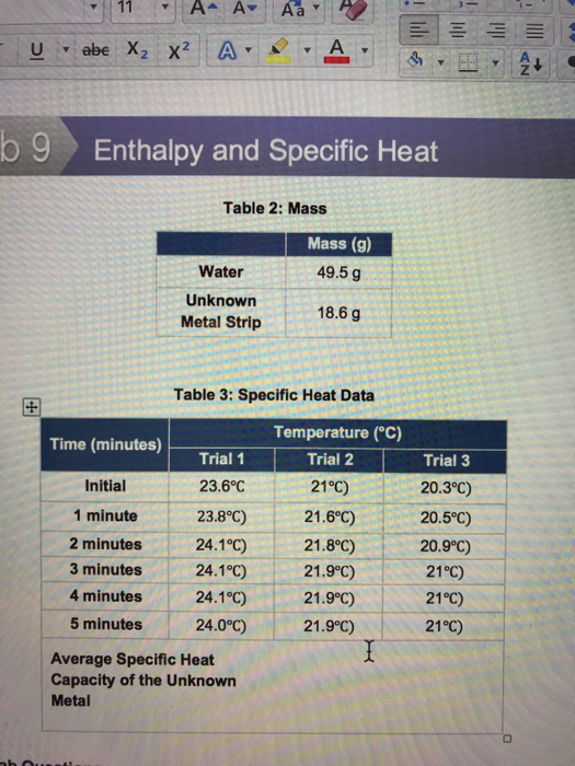 Solved What is the average spiecifc heat capacity of the | Chegg.com