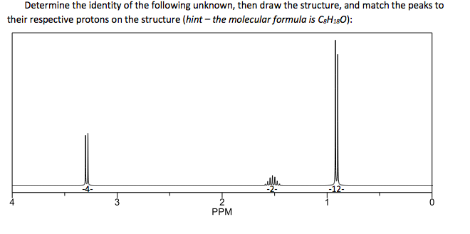 Solved Determine the identity of the following unknown, then | Chegg.com