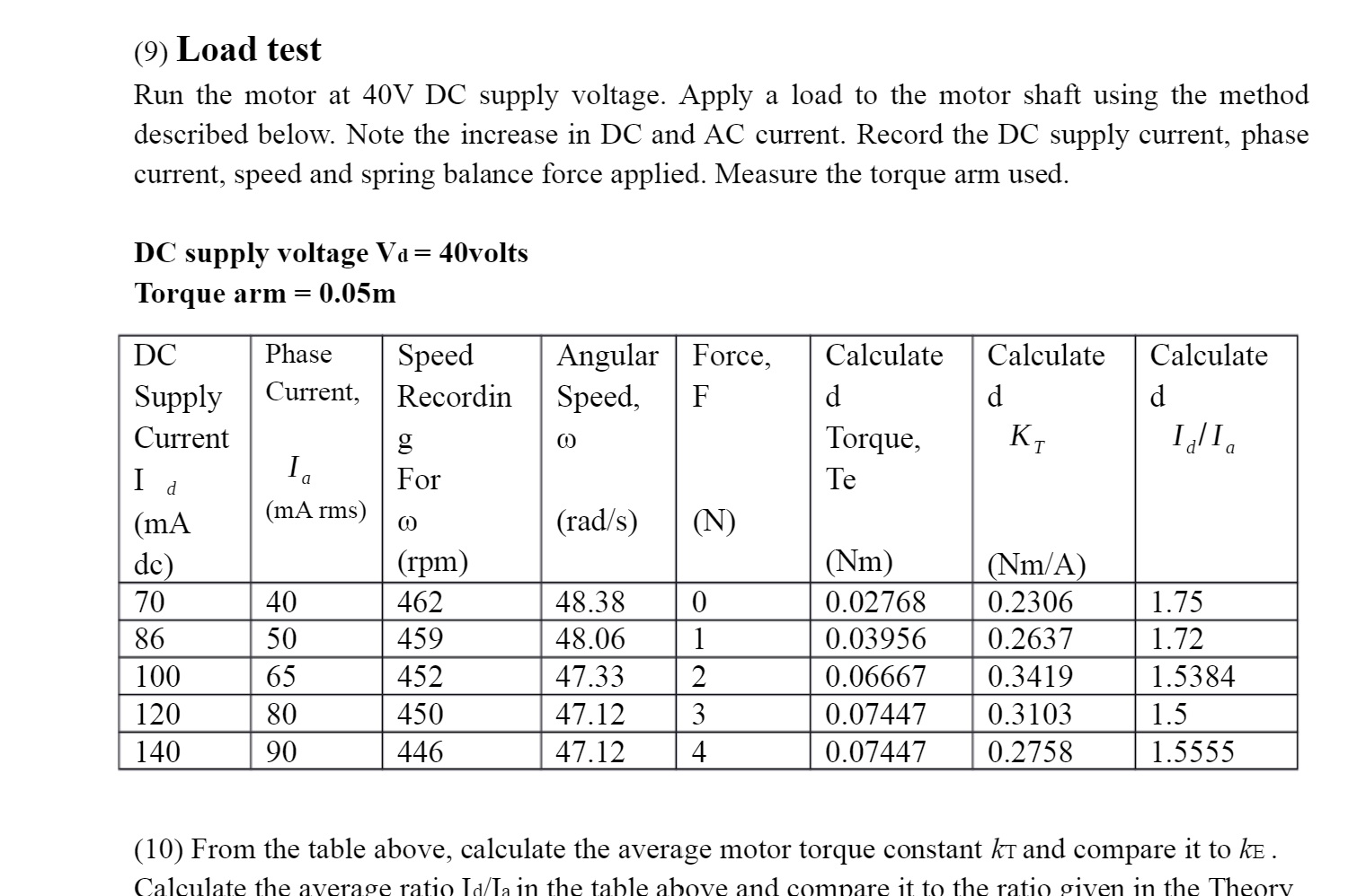 Solved given this table, how do we calculate or what was the | Chegg.com