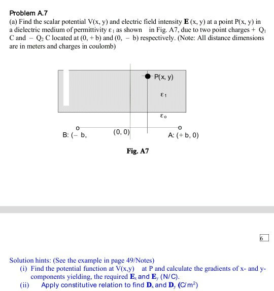 Solved Problem A.7 (a) Find the scalar potential V(x, y) and | Chegg.com