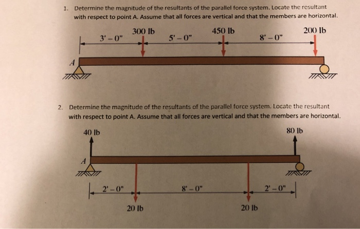 Solved Determine the magnitude of the resultants of the | Chegg.com