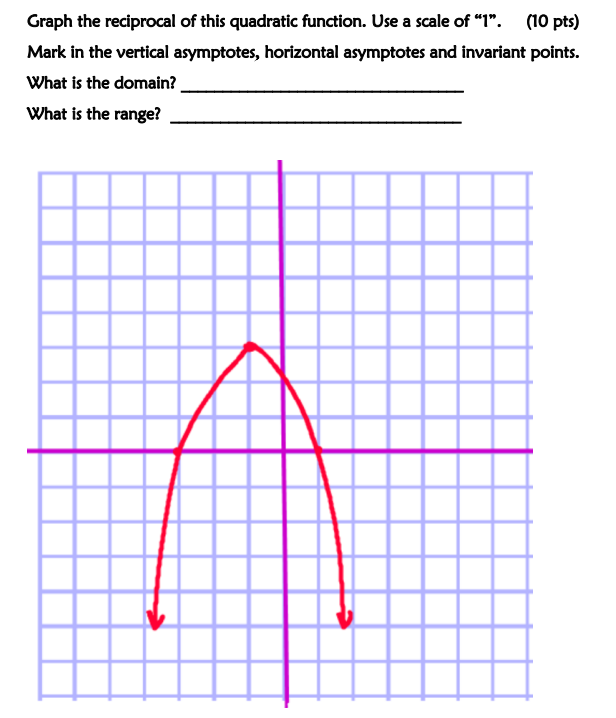 Solved Graph the reciprocal of this quadratic function. Use | Chegg.com