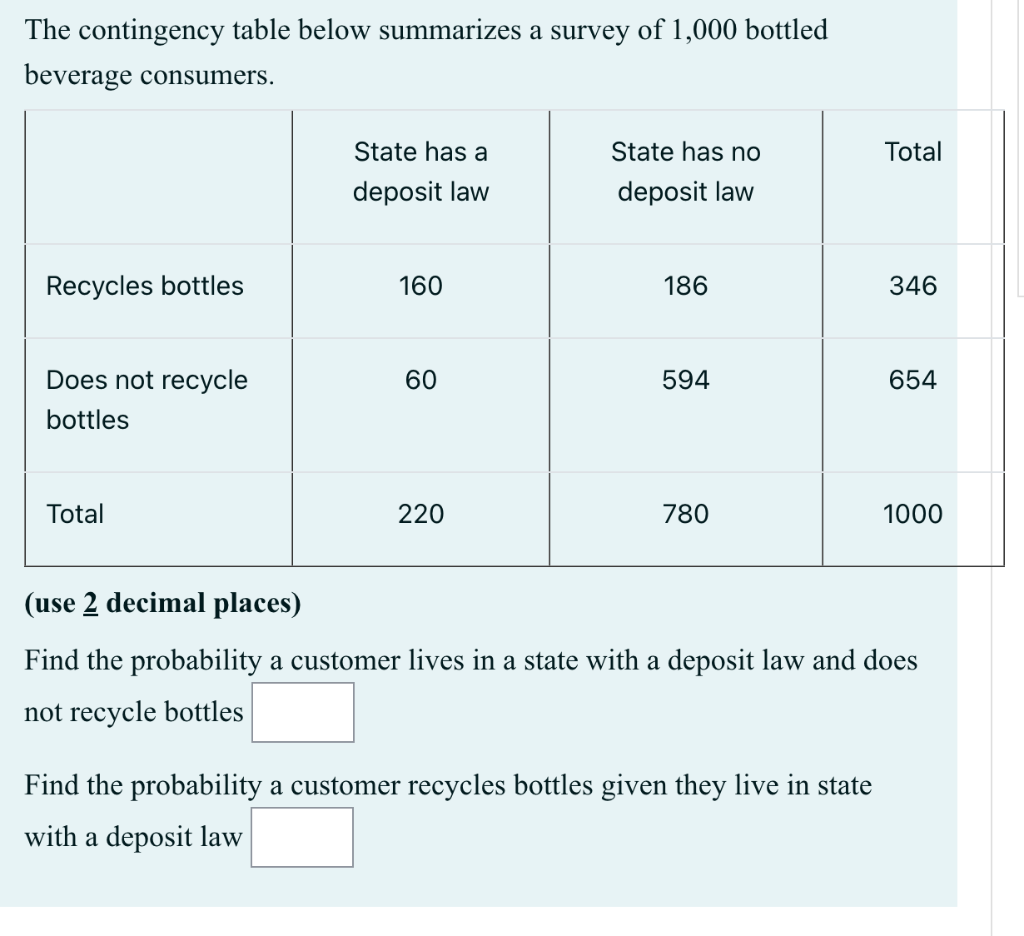 Solved The contingency table below summarizes a survey of | Chegg.com