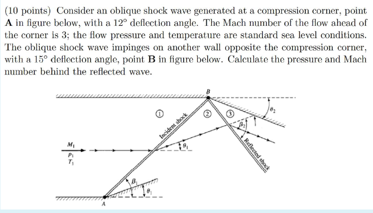 Solved (10 points) Consider an oblique shock wave generated | Chegg.com