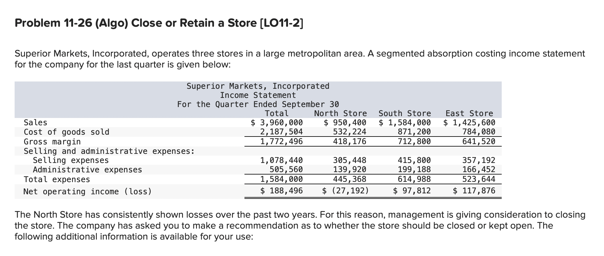 Solved Problem 11-26 (Algo) Close or Retain a Store [LO11-2] | Chegg.com