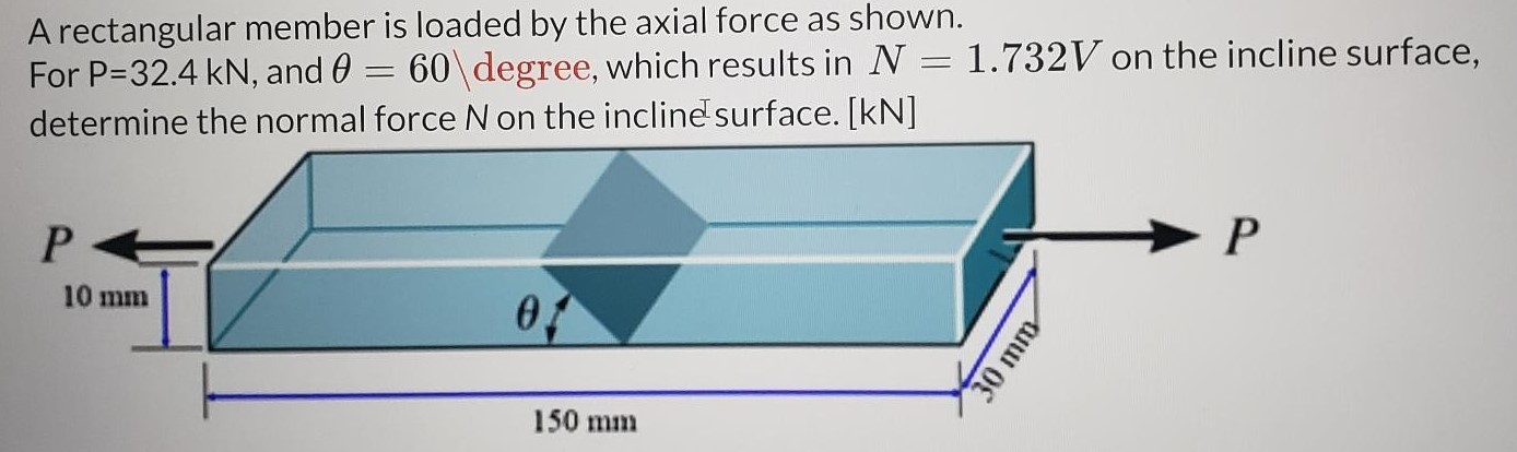 Solved a rectangular member is loaded by the axial force as | Chegg.com