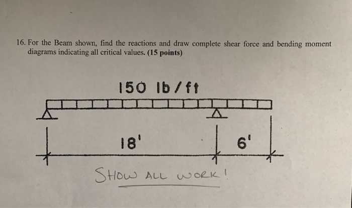 Solved: 16. For the Beam shown, find the reactions and dr Solved: 16. For the Beam shown, find the reactions and dr
