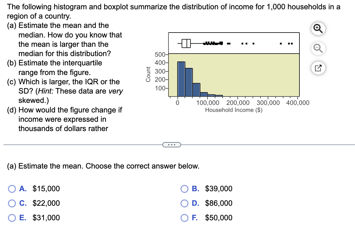 Solved The following histogram and boxplot summarize the | Chegg.com