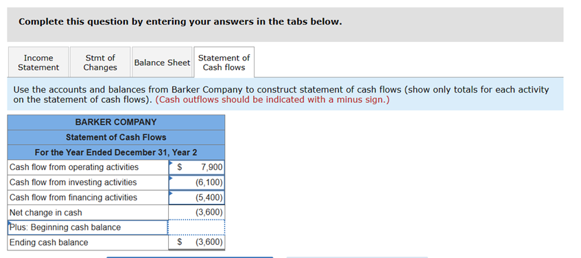 Solved The following accounts and balances were drawn from | Chegg.com