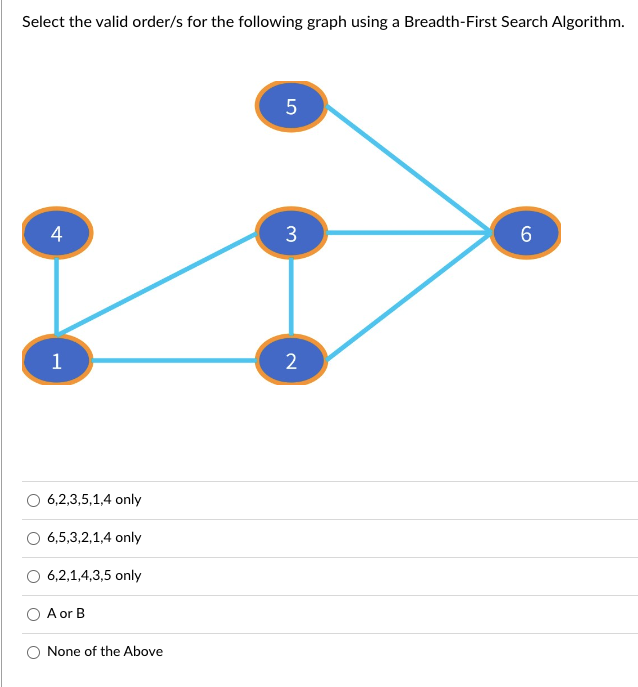 Solved Select the valid order/s for the following graph | Chegg.com