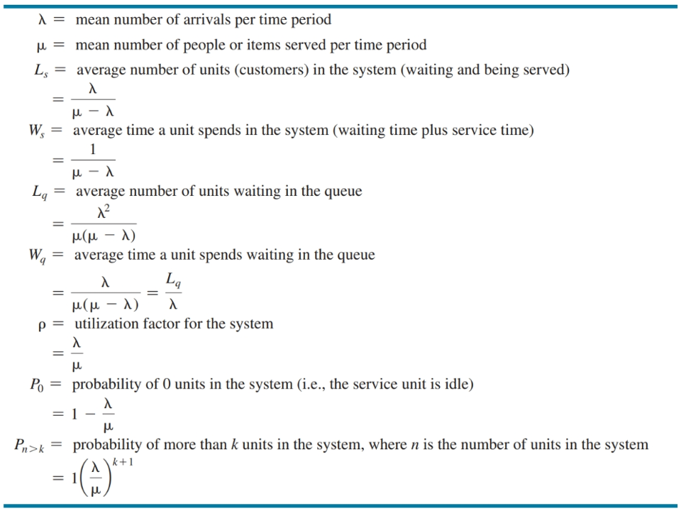Prepare An Ms Excel File To Demonstrate How Model A