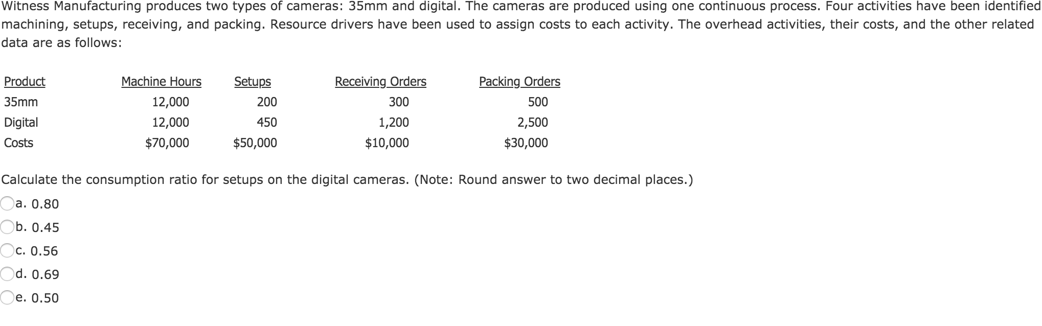Solved Witness Manufacturing produces two types of cameras: | Chegg.com