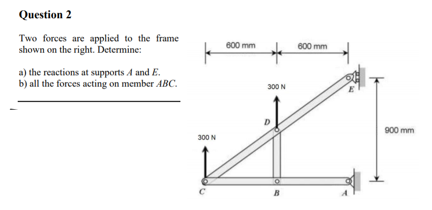 Solved Question 2 Two forces are applied to the frame shown | Chegg.com