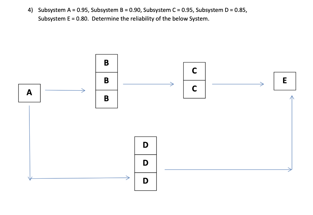 Solved 4) Subsystem A = 0.95, Subsystem B = 0.90, Subsystem | Chegg.com