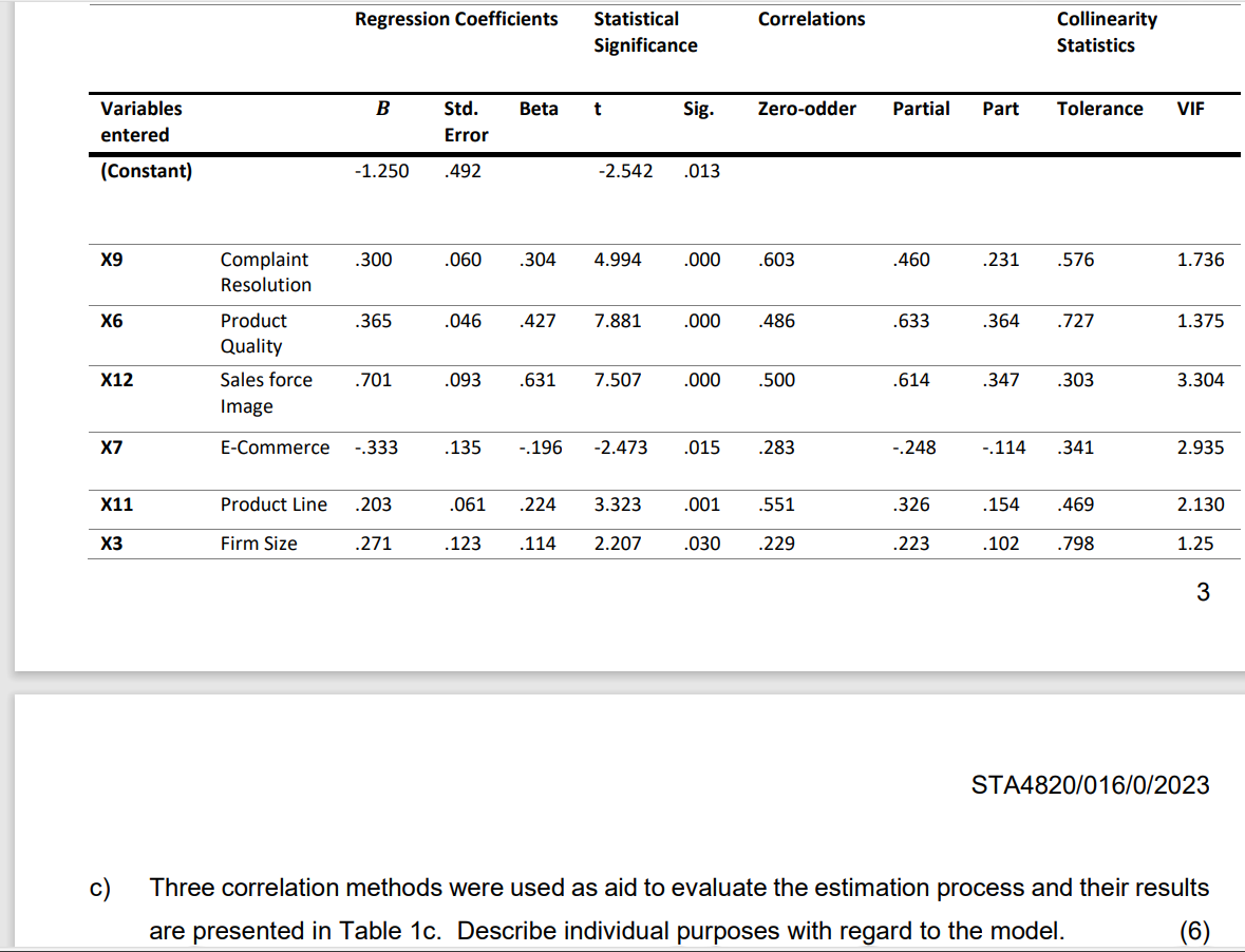 Solved Three correlation methods were used as aid to | Chegg.com