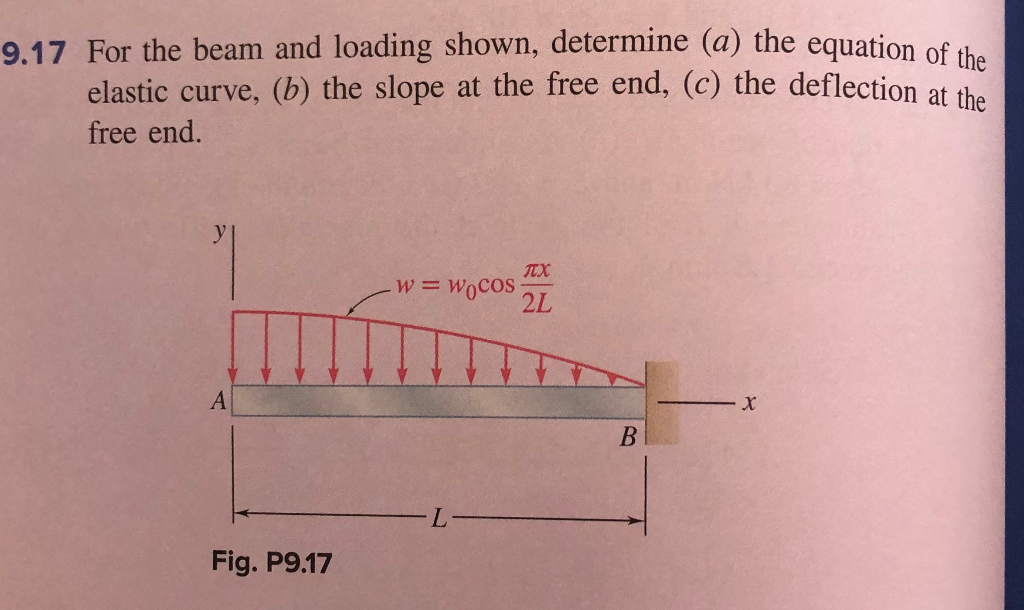 Solved For the beam and loading shown, determine (a) the | Chegg.com