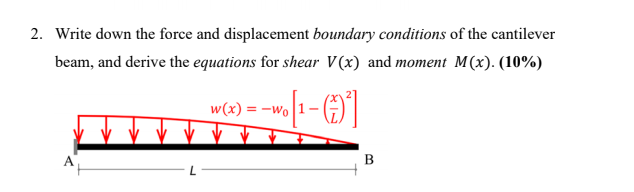 Solved 2. Write down the force and displacement boundary | Chegg.com