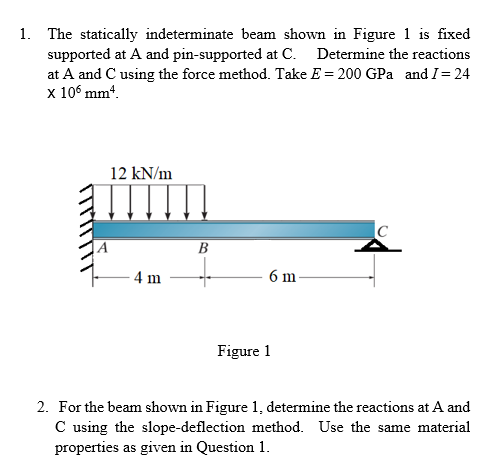 Solved 1. The statically indeterminate beam shown in Figure | Chegg.com