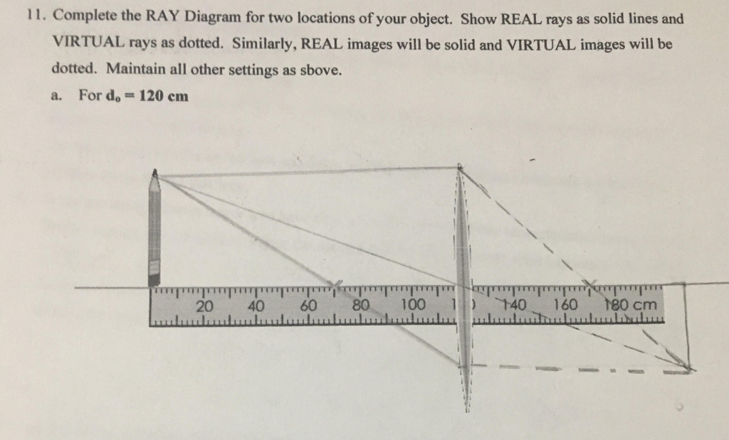 Solved 11. Complete the RAY Diagram for two locations of | Chegg.com