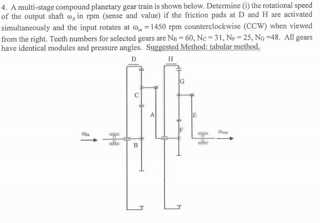 Solved 4. A multi-stage compound planetary gear train is | Chegg.com