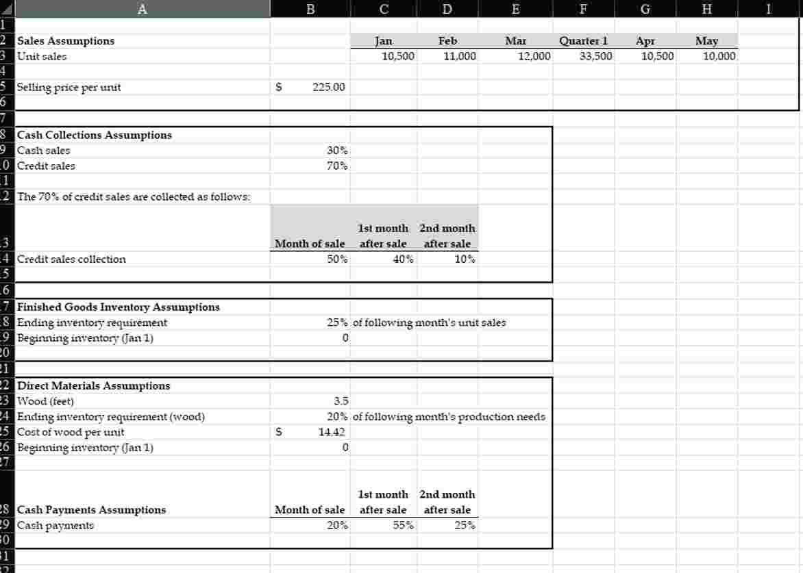 Solved From the assumptions below on the first 3 ﻿pictures, | Chegg.com