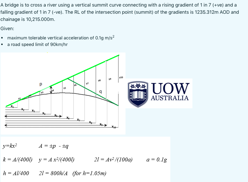 Solved A bridge is to cross a river using a vertical summit | Chegg.com