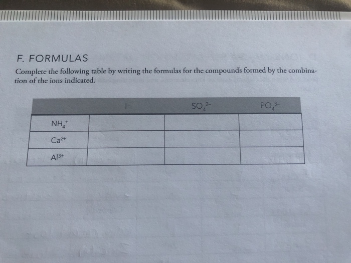Solved F. FORMULAS Complete the following table by writing | Chegg.com
