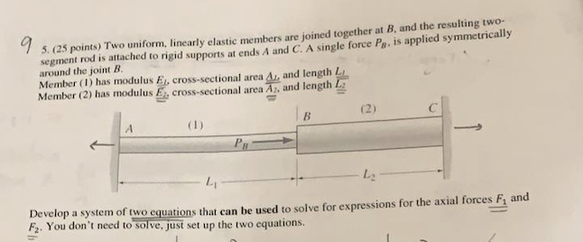 Solved 75.(25 points) Two uniform, linearly elastic members | Chegg.com