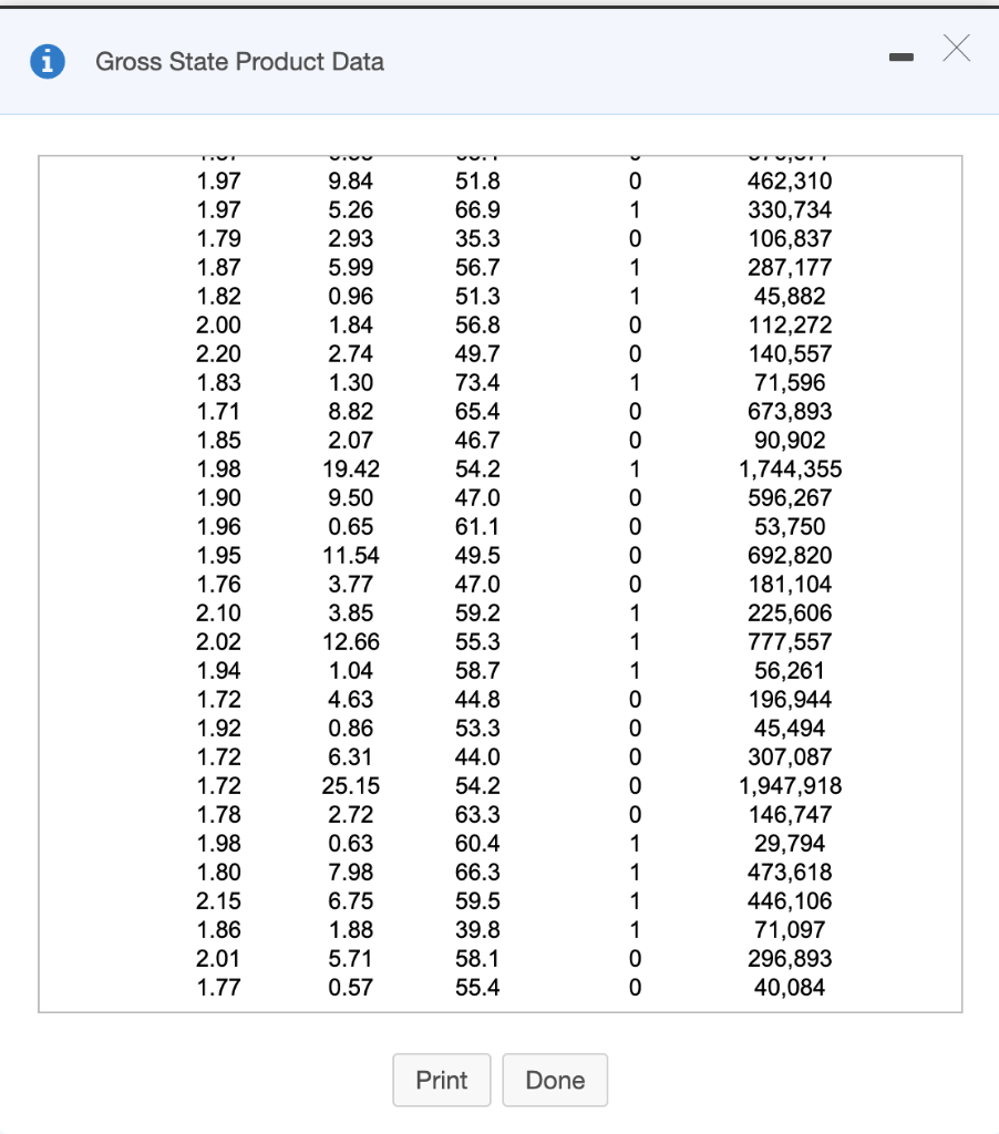 The gross state product (GSP) is the sales of all | Chegg.com