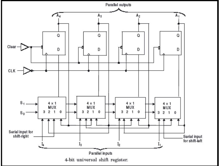 For Assignment 4 You Are Required To Design 9980
