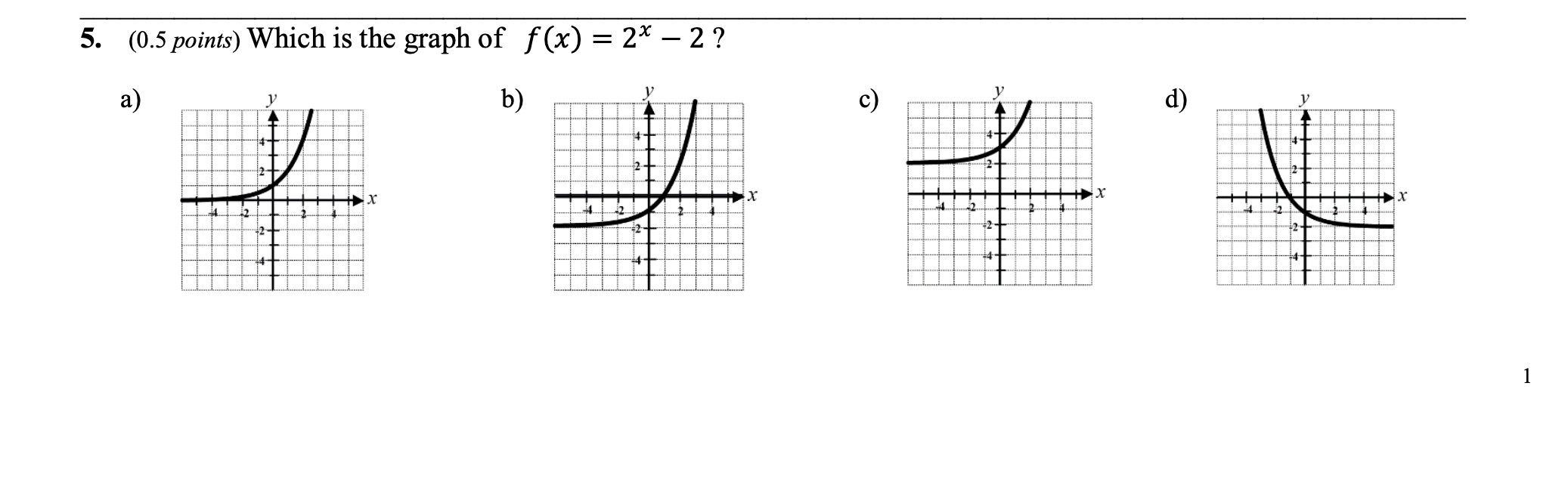 Solved 5. ( 0.5 points ) Which is the graph of f(x)=2x−2 ? | Chegg.com
