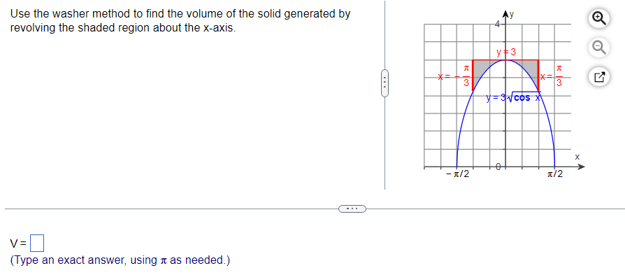 Solved Use the washer method to find the volume of the solid | Chegg.com