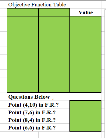 Solved Problem 1: Solve the optimization problem, using the | Chegg.com