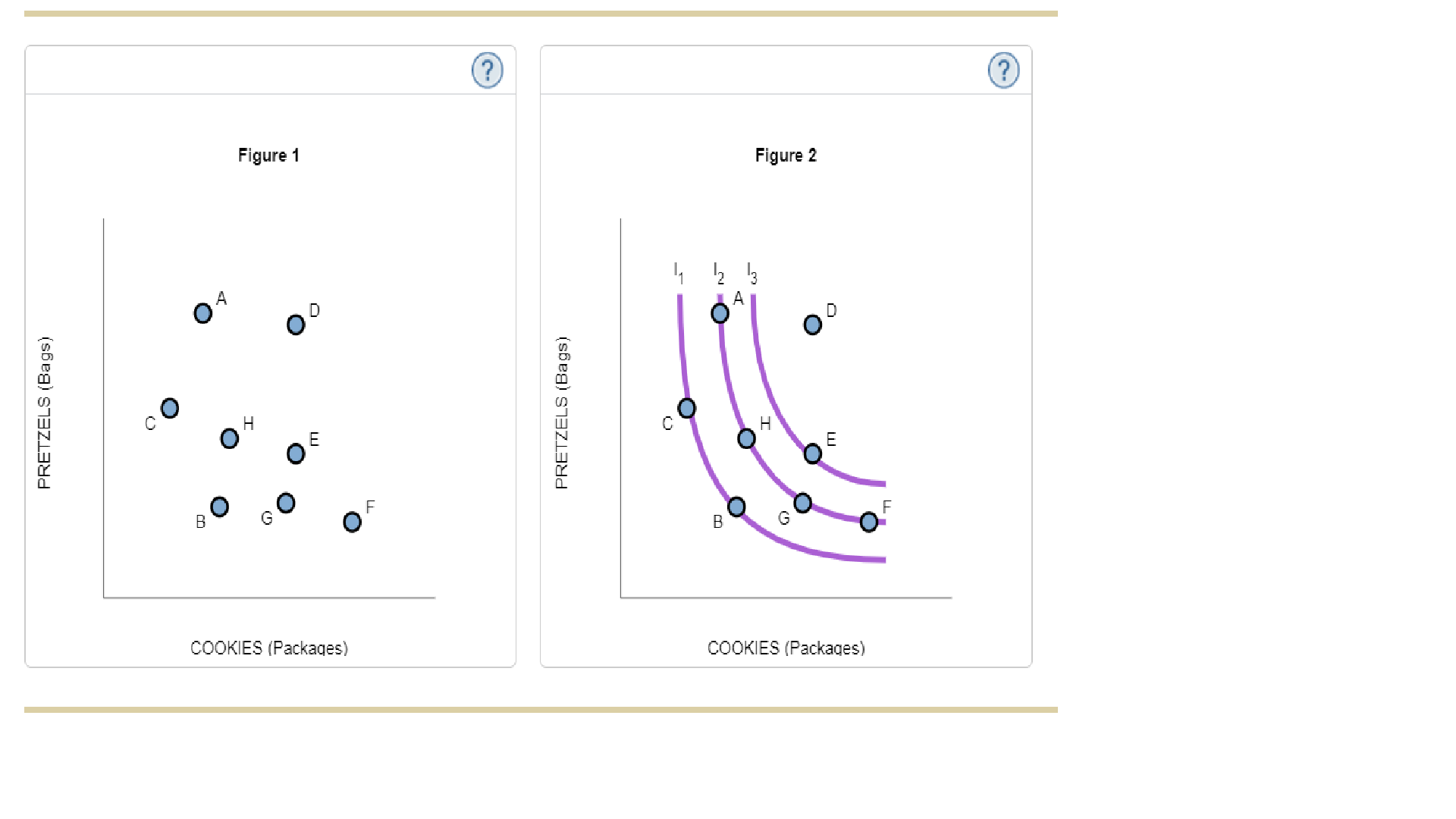 Solved 3. Indifference curves and preferencesPoornima enjoys | Chegg.com