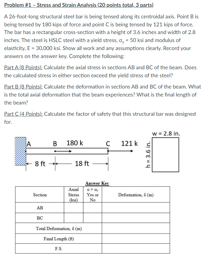 Solved Problem #1 - Stress and Strain Analysis (20 points | Chegg.com