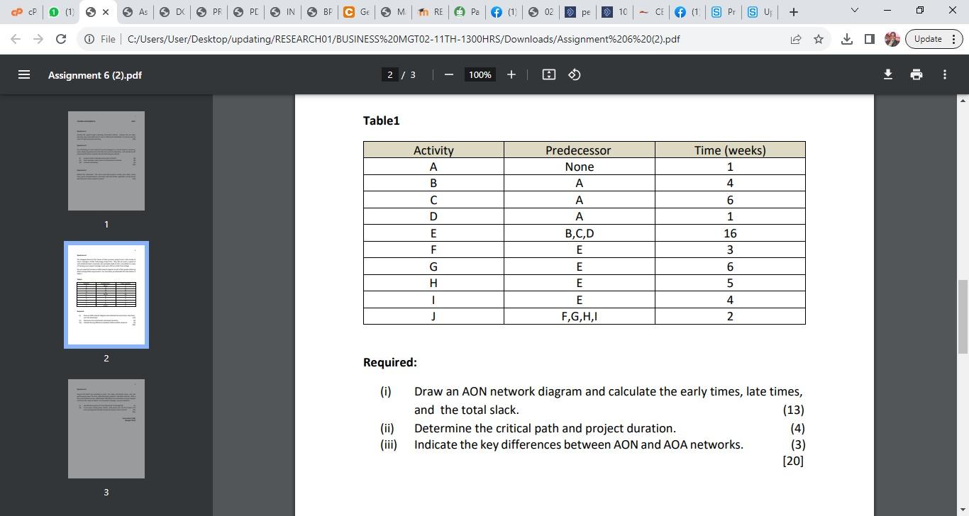 Solved Table1 Required: (i) Draw an AON network diagram and | Chegg.com