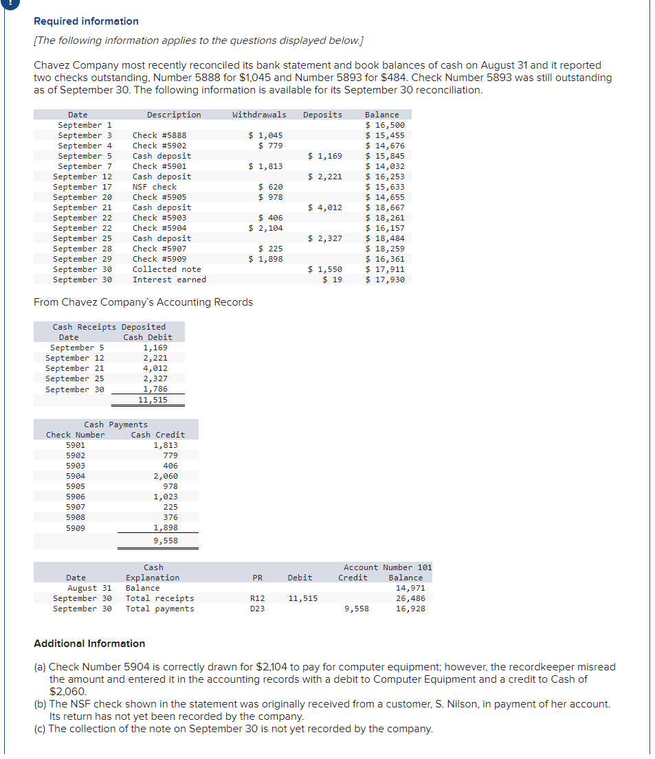 Solved Required: 1. Prepare the September 30 bank | Chegg.com