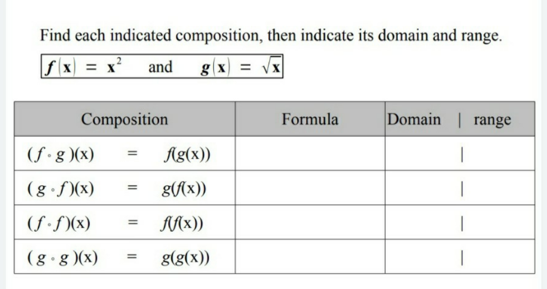 Solved Find each indicated composition, then indicate its | Chegg.com